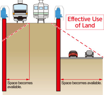 Dead Space Utilization Method / Rail Safe Method – RED HILL 1967