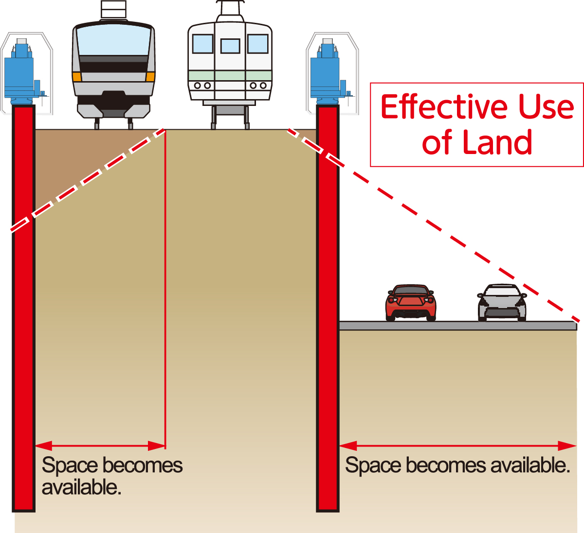 Dead Space Utilization Method / Rail Safe Method – RED HILL 1967