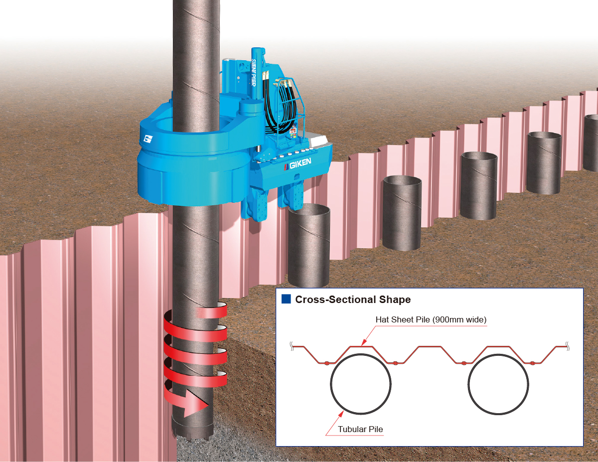 コンビジャイロ工法 – RED HILL 1967