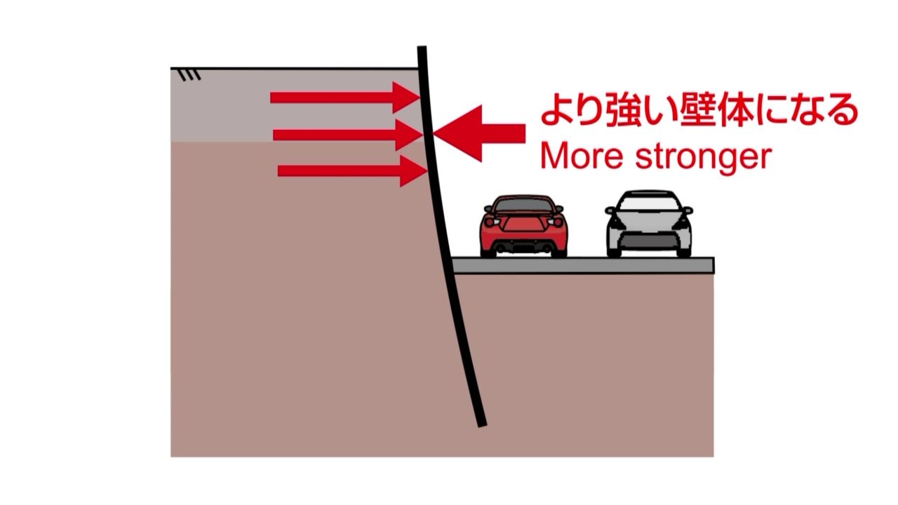 Preload Retaining Wall – RED HILL 1967